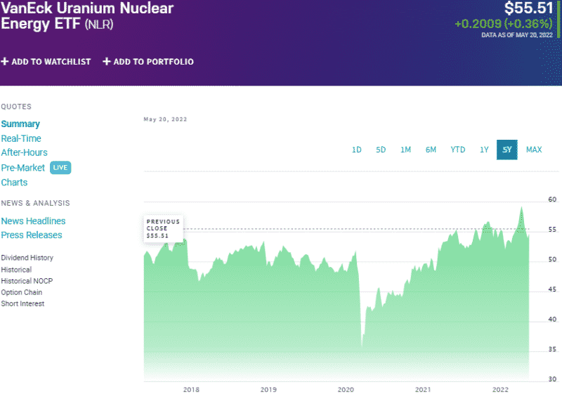Nuclear Energy ETF: Top 3 to Invest Wisely - ETFHead